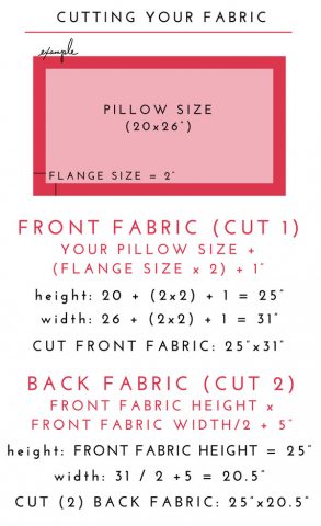 Home Decor Sewing School | How to Make a Pillow Sham - The Homes I Have ...