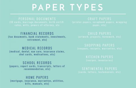 How to Organize Paperwork | Part 3: Filing Strategies - The Homes I ...