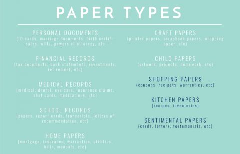 How to Organize Paperwork | Part 7: All the Little Papers - The Homes I ...