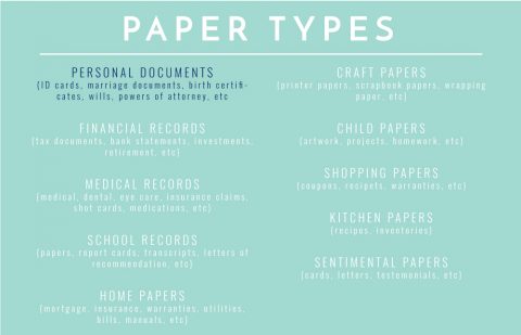 How to Organize Paperwork | Part 5: Creating an Important Documents ...