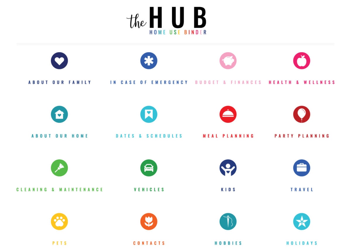 The Family HUB | the Ultimate Home Management Binder System - The Homes ...