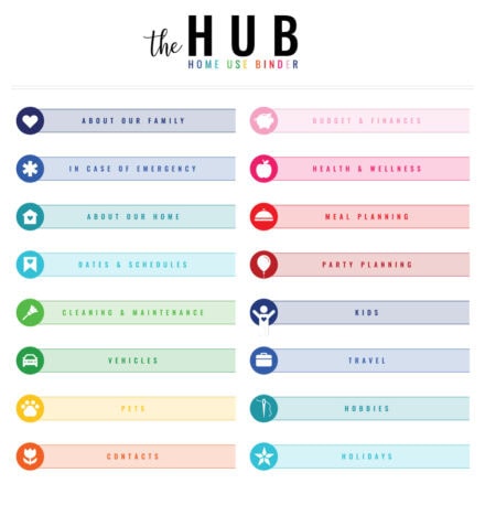 The Family HUB | the Ultimate Home Management Binder System - The Homes ...