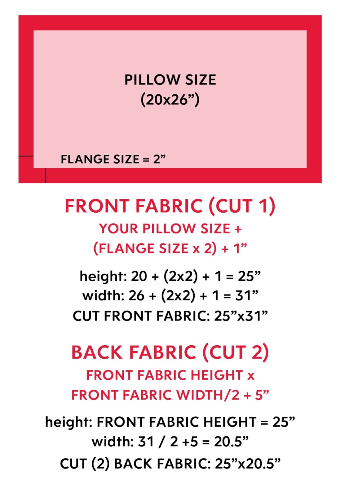 How to Make a Pillow Sham | Easy Step-By-Step - The Homes I Have Made