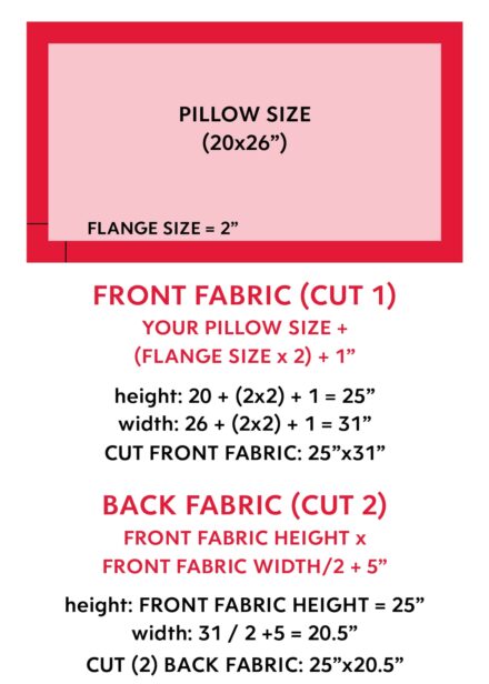 How to Make a Pillow Sham | Easy Step-By-Step - The Homes I Have Made